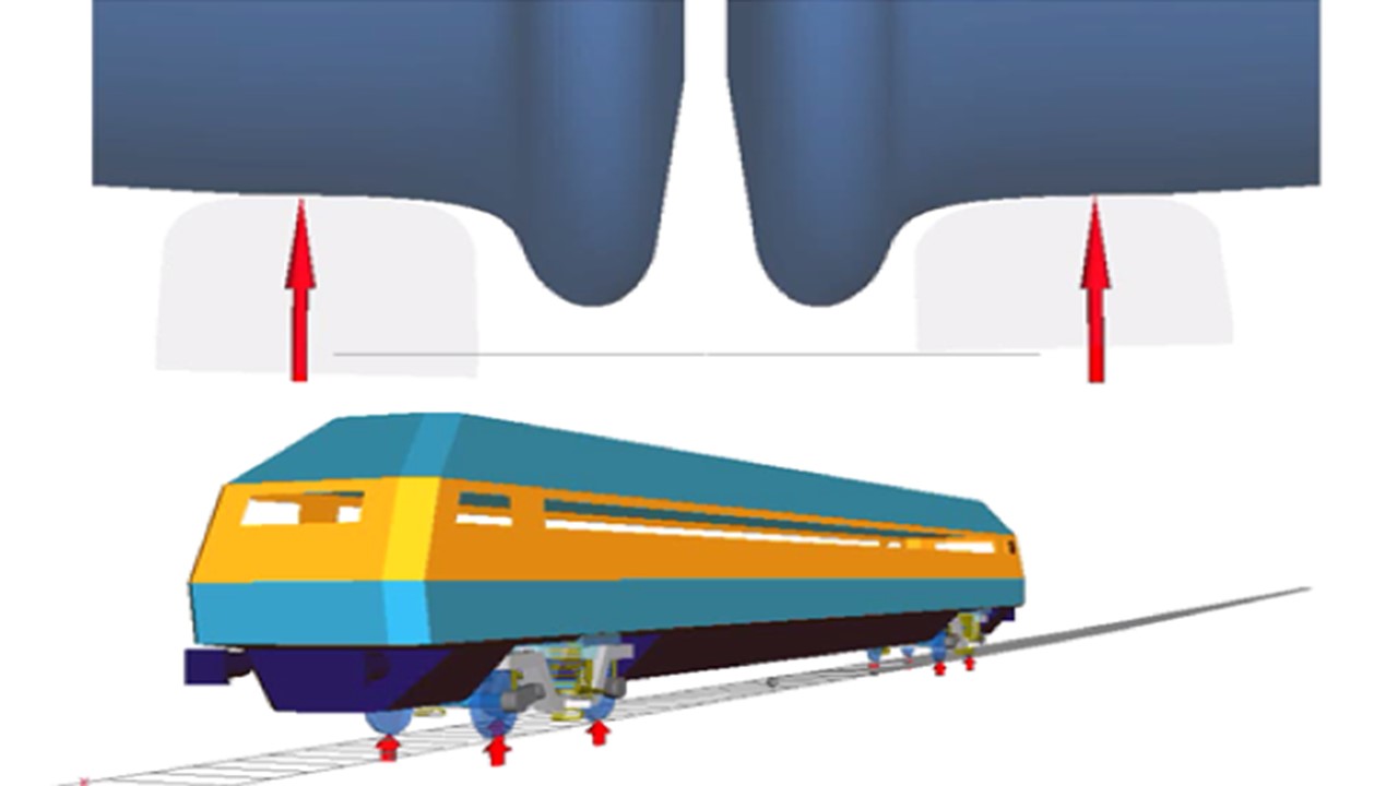 SIMULIA Simpack - Rail modul za simulacije svih šinskih sistema | SOLFINS